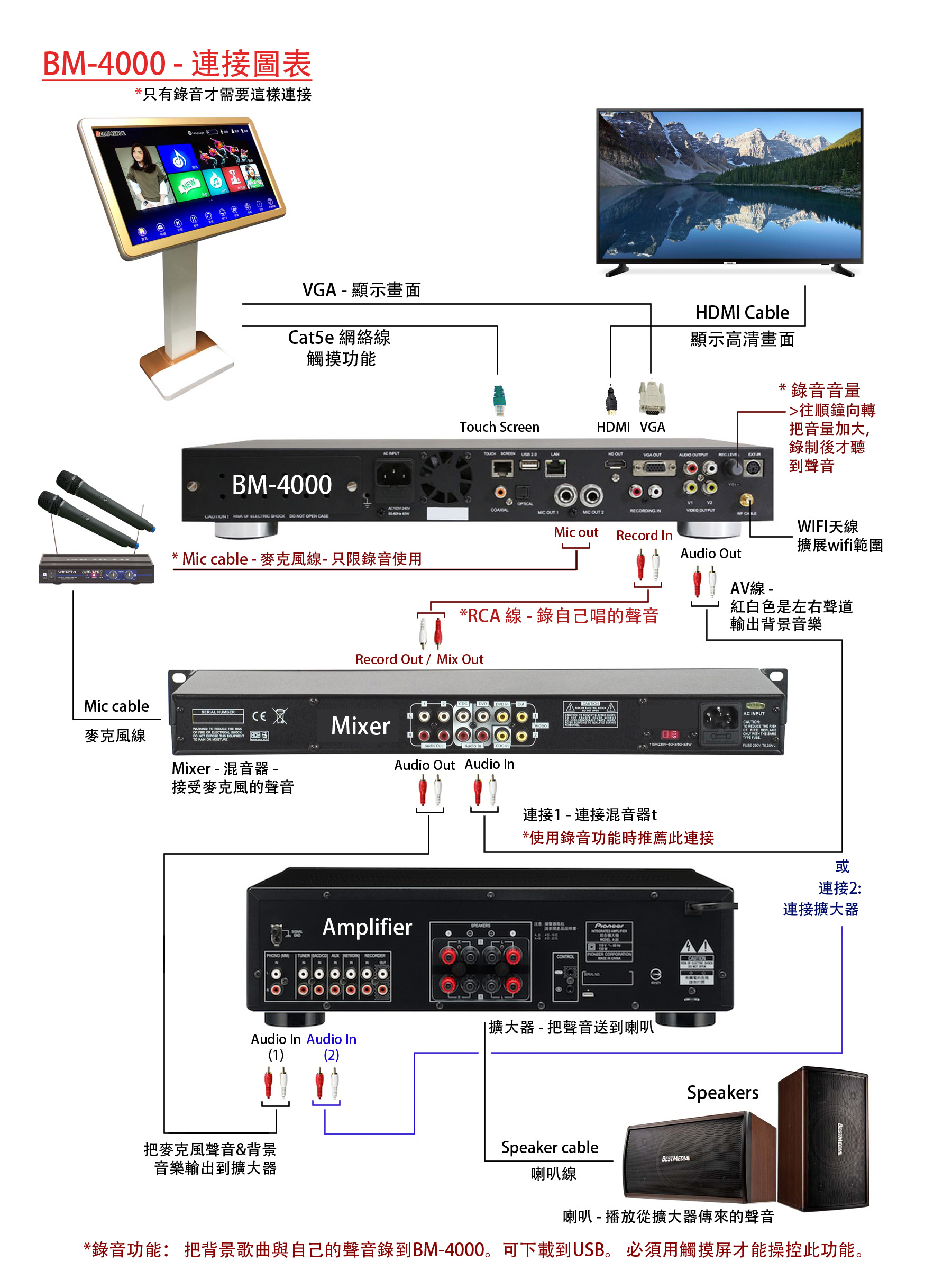 BM-4000 錄製您的歌聲 – Best Media Support
